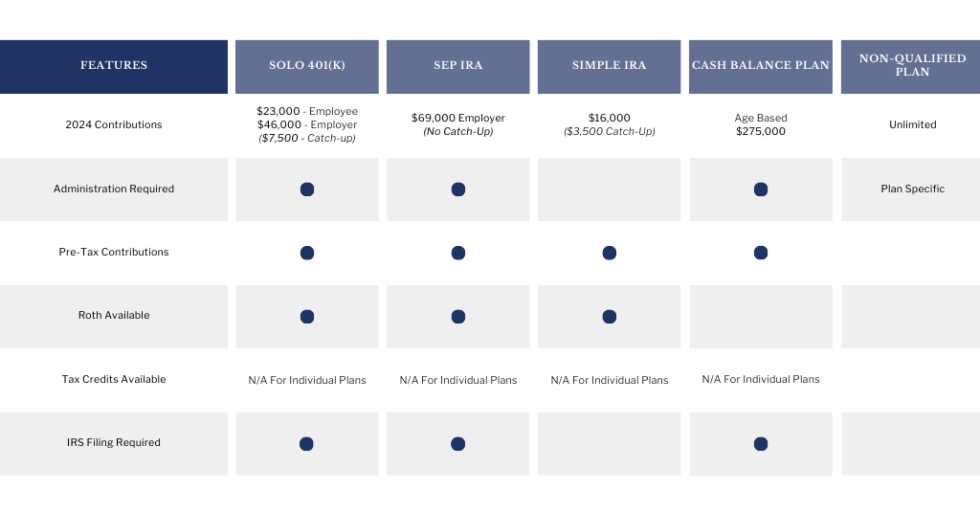Solo 401k | Life, Inc Retirement Services